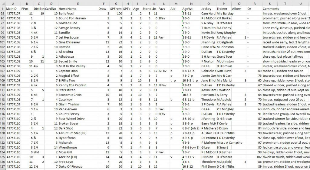 Racing Results Data Files - Horse Racing Results Racecard Data App Database
