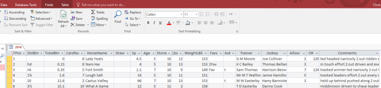 Access Horse Racing Database - Horse Racing Results Racecard Data App ...