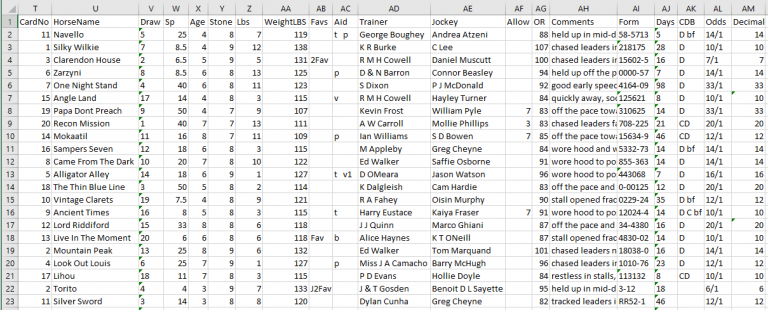Racing Results Spreadsheet - Horse Racing Results Racecard Data App ...