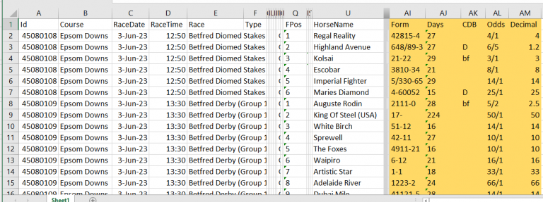 Racing Results Spreadsheet - Horse Racing Results Racecard Data App ...