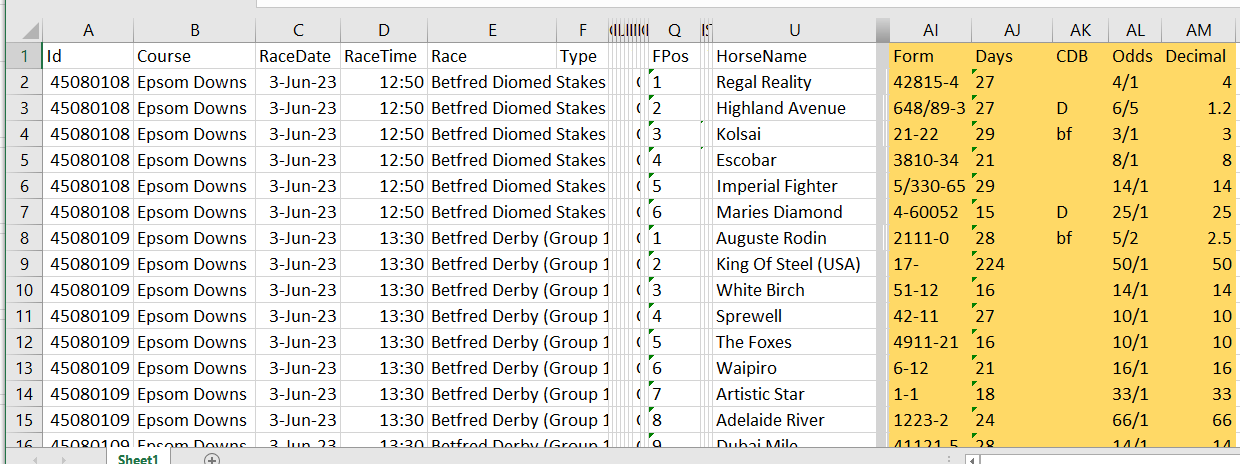 Racing Results Spreadsheet - Horse Racing Results Racecard Data App ...